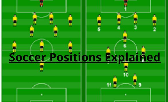 Soccer Position Numbers - iSportsWeb